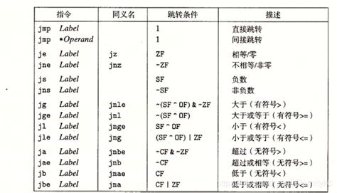csapp第三章——程序的机器级表示：学习笔记总结 csdn博客