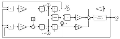 model a planar pendulum matlab and simulink