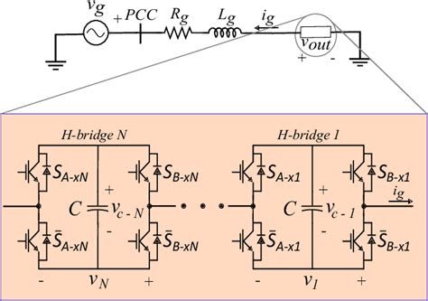 Figure 1 From Low Capacitance Static Compensators Prospects And Challenges Semantic Scholar