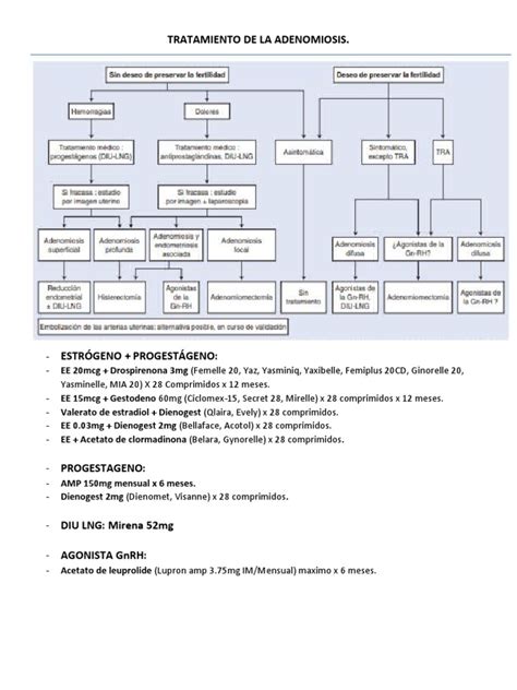 Tratamiento De Adenomiosis Pdf