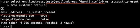 Instr Function In Hive With Examples