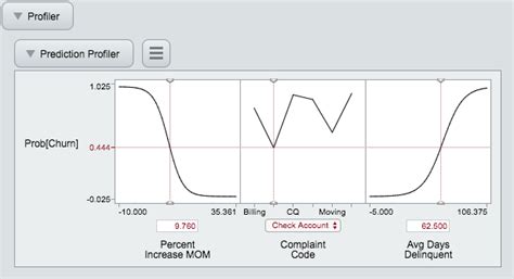 Interactive Html Nominal Logistic Regression Profiler Figure Jmp User