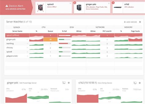 Spiceworks Network Monitor Reviews 2015 Pcmag Benelux