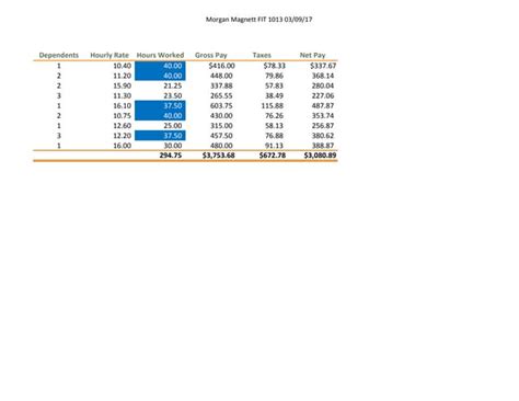 Excel Chapter 2 Lab Test B Ppt