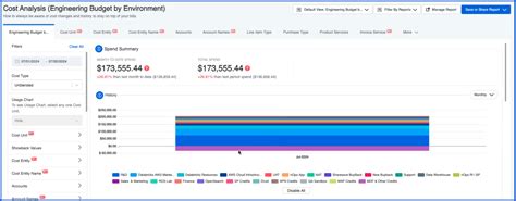 13 Aws Billing Tools And Best Practices In 2025 Nops