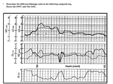 Neutron Density And Sonic Logs Pdf