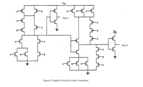 Solved 2 Digital Stick Diagram For The Digital Circuit