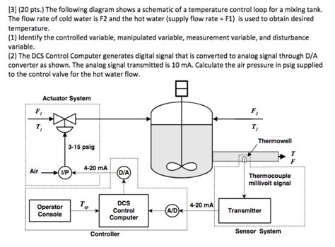 Solved The Following Diagram Shows A Schematic Of A