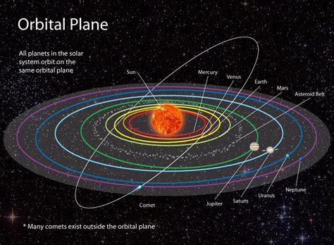 National Geographic Asteroids Belt