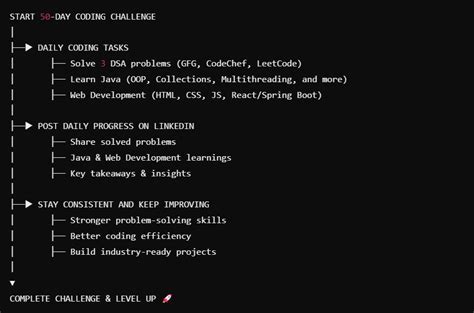 50daysofcoding coding dsa java webdevelopment leetcode codechef