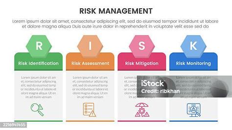 슬라이드 프레젠테이션을 위한 육각형 헤더가 있는 테이블 상자가 있는 4포인트 스테이지 템플릿이 있는 위험 관리 인포그래픽 0명에 대한 스톡 벡터 아트 및 기타 이미지