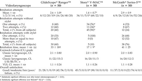 Codox M Ivac Regimen Semantic Scholar