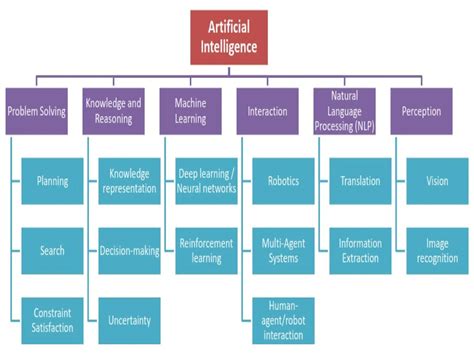 Artificial Intelligence For Business Basics Of Ai Pptx