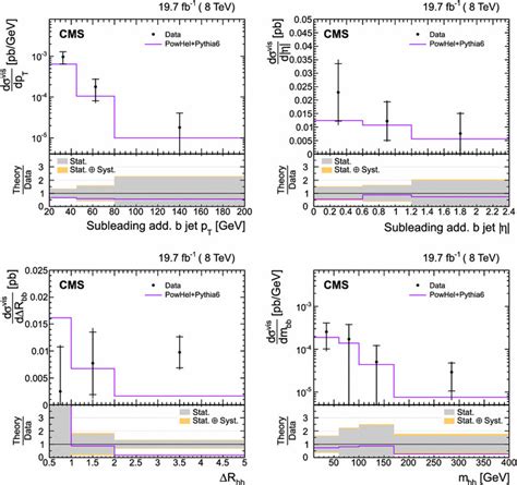 6 Absolute Differential Mathrm T Overline Mathrm T Cross Download Scientific Diagram