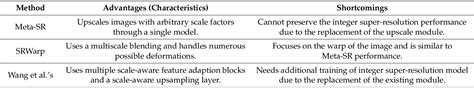 table 2 from single image super resolution with arbitrary magnification