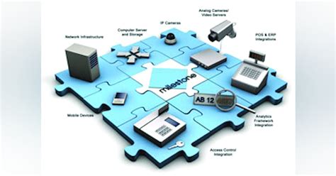 Mip Sdk 10 Security Info Watch