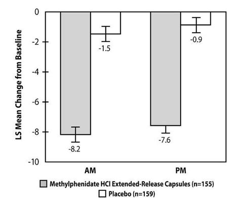 Methylphenidate Er Capsules Package Insert Prescribing Info