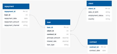 Can I Get Some Help Loan Insights De501p R Datacamp