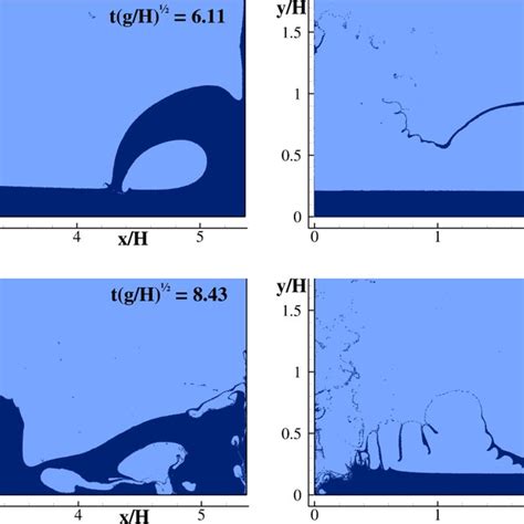 Confined Dam Break Flow Comparison Between Sph Left Column And