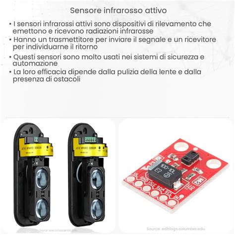 Sensore Infrarosso Attivo Electricity Magnetism