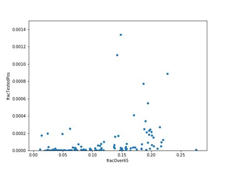 Csci 490680 Assignment 4
