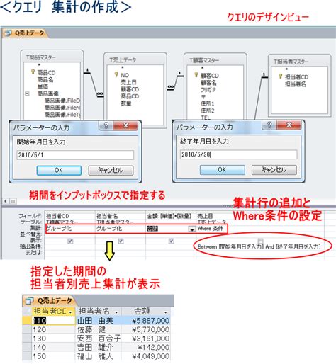 アクセス基礎講座で作成するデータベース講座内容の説明 ナレッジ・パソコンスクール