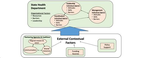 Agent Based Model Flowchart Download Scientific Diagram
