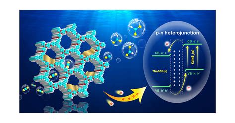 Fabrication Of Pn Heterostructured Photocatalysts With Triazine Based