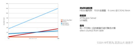 Apache Phoenix（1）：phoenix介绍 Csdn博客