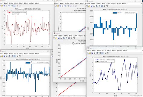 多元回归预测 Matlab基于径向基网络rbf的adaboost回归预测，rbf Adaboost回归预测，多输入单输出模型进阶完整源码（matlabpython） Csdn专栏