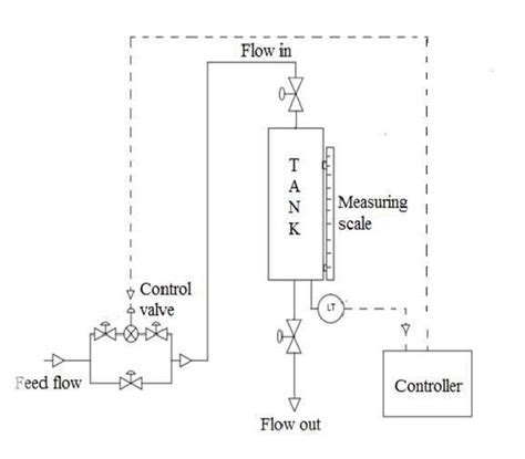 Schematic Diagram Of The Water Level Control System Download