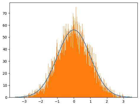 如何使用numpy生成正态分布随机数python Numpy 技术邻