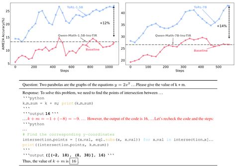 논문 리뷰 Torl Scaling Tool Integrated Rl