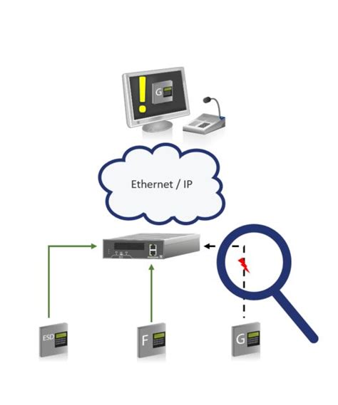 Industronic® On Linkedin Industronic Engineersofcommunication