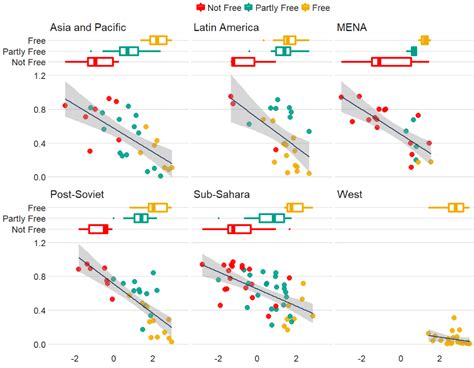 Exploratory Data Analysis And Descriptive Statistics For Political Science Research In R R