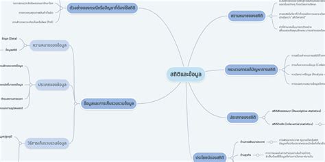 สถิติและข้อมูล Mindmeister Mind Map