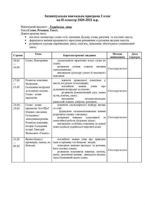 Індивідуальна навчальна програма Українська мова 2 семестр 2 клас Інші методичні матеріали