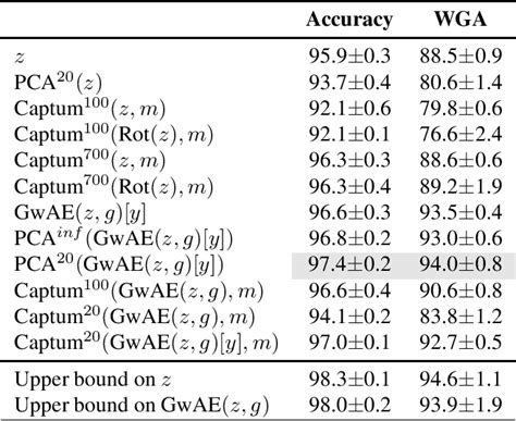 Identifying And Disentangling Spurious Features In Pretrained Image Representations