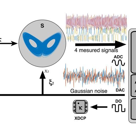 schematic representation of lorenz systems in a master slave
