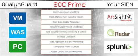 Integration Framework For Qualys Now Can Be Purchased At Soc Primes