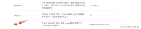 Element Table排序icon没有点亮el Table表格数据升降序按钮不亮 Csdn博客