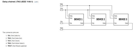 LAUNCHXL F280049C Connections For 4 Wire JTAG C2000 Microcontrollers