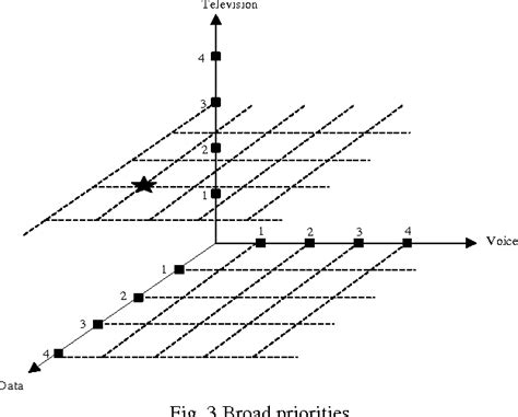 Figure 3 From Quality Of Service In Multioperator Gpon Access Networks With Triple Play Services