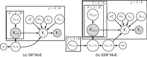 Figure 1 From Enriched Mixtures Of Gaussian Process Experts Semantic