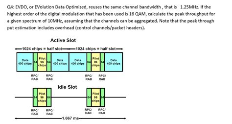Solved Q4 Evdo Or Evolution Data Optimized Reuses The