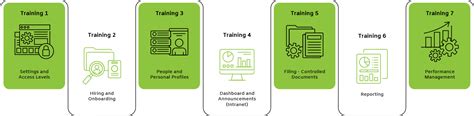 Bamboohr Advanced User Training Envision Digital