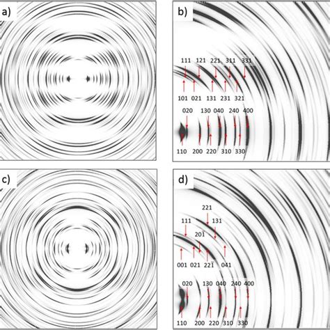 Simulated 2d Diffraction Patterns For An Orthorhombic Palygorskite With Download Scientific