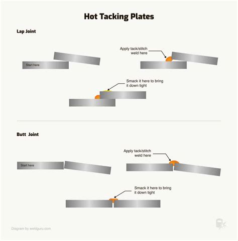 How To Remove Tack Welds At Matthew West Blog