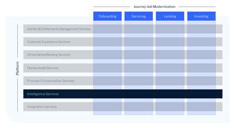 Backbase How Ai Driven Insights Are Shaping The Future Of Banking