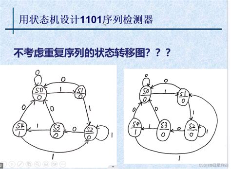 第六章 Verilog Hdl 高级程序设计举例【verilog】51cto博客verilog Hdl程序设计教程